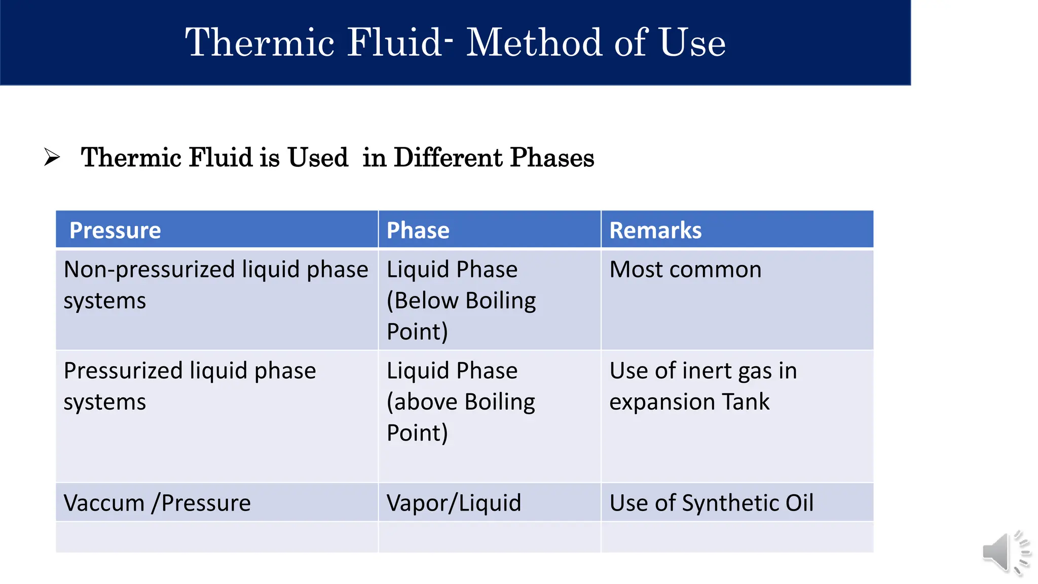 Thermic fluids properties and comparison of commercial thermic fluids ...