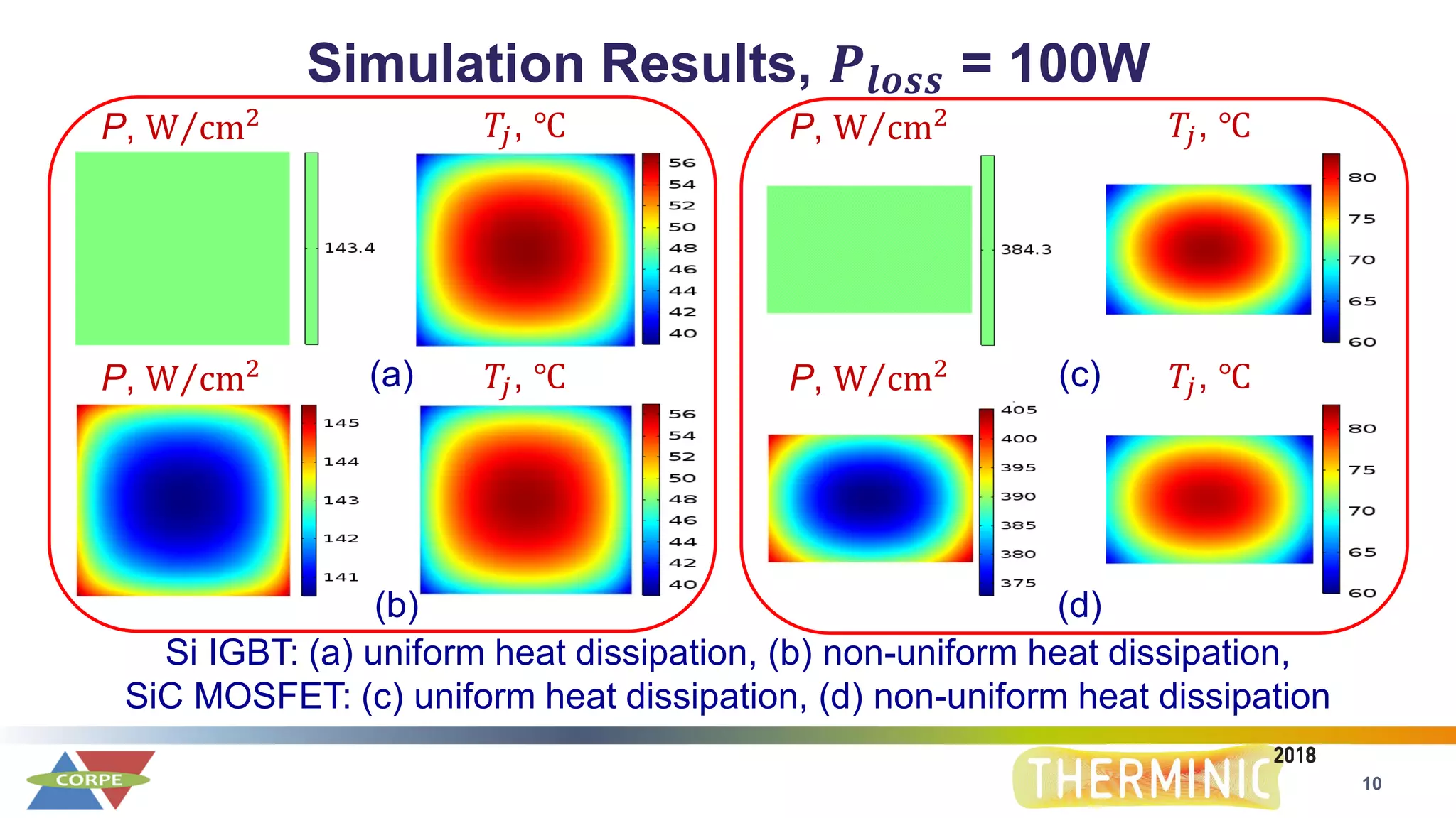 Non-uniform Temperature Distribution Implications on Thermal Analysis ...