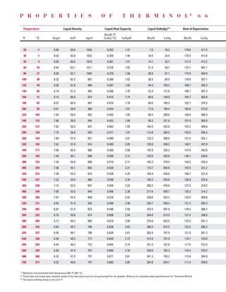 Therminol 66 Synthetic Heat Transfer Fluid. Therminol Venezuela | PDF