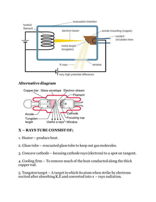 Thermionic emission | DOCX