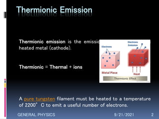 Thermionic & Photoelectric Emission | PPTX
