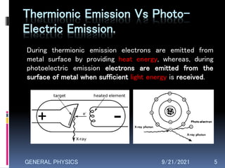 Thermionic & Photoelectric Emission | PPTX