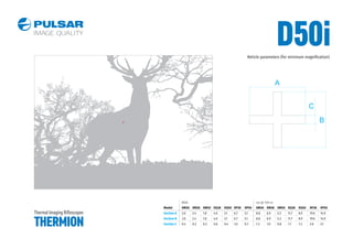Pulsar Thermion Reticle Catalogue | Optics Trade | PDF