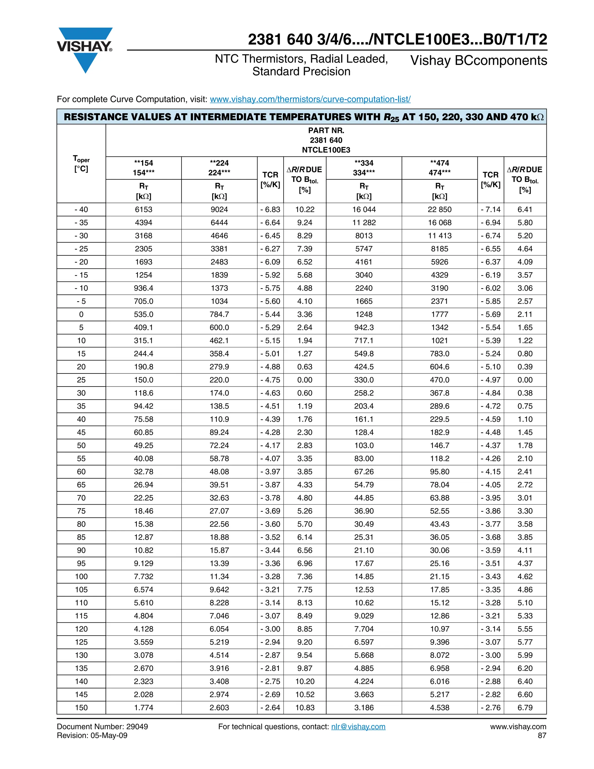 Vishay NTC Thermistor Radial Leaded Datasheet | PDF