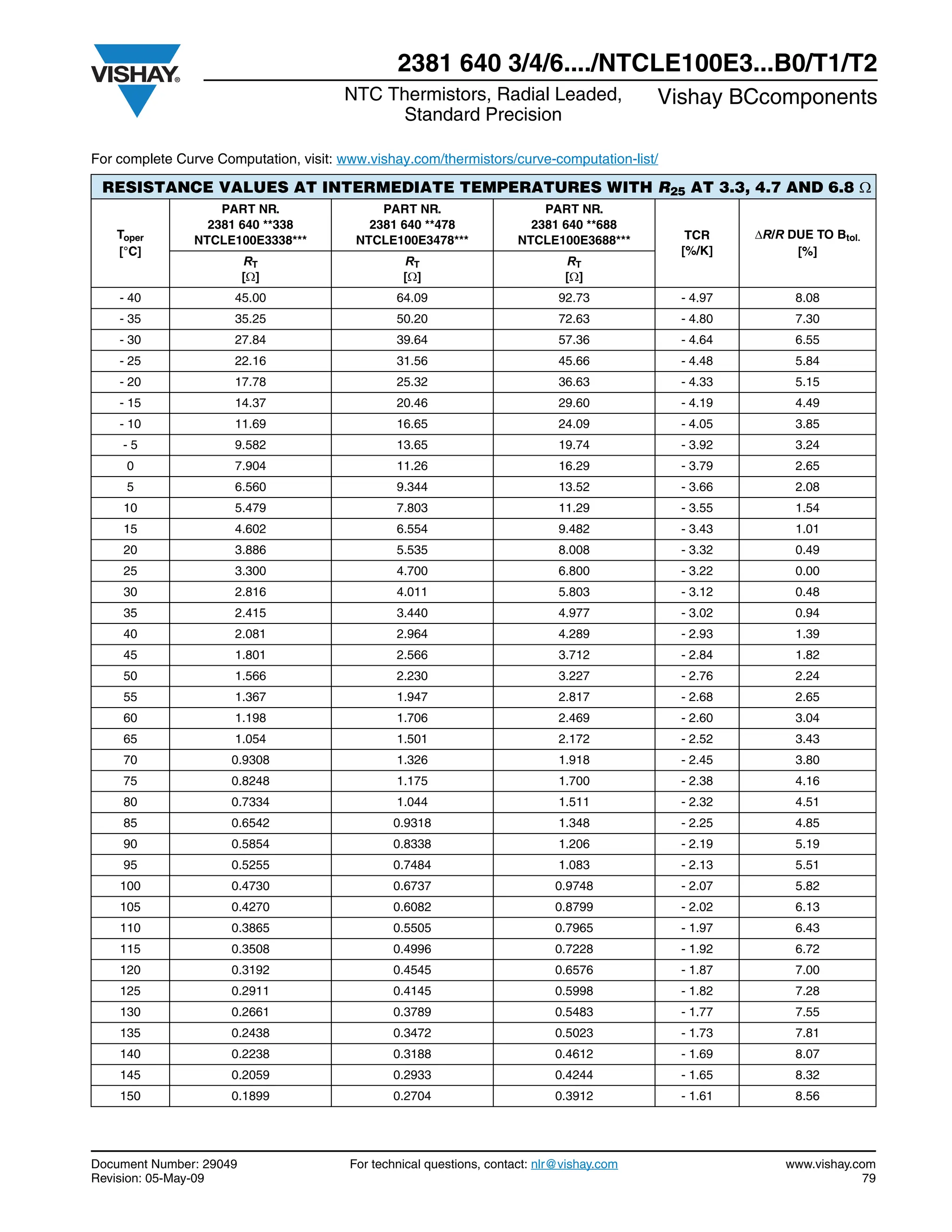 Vishay NTC Thermistor Radial Leaded Datasheet | PDF