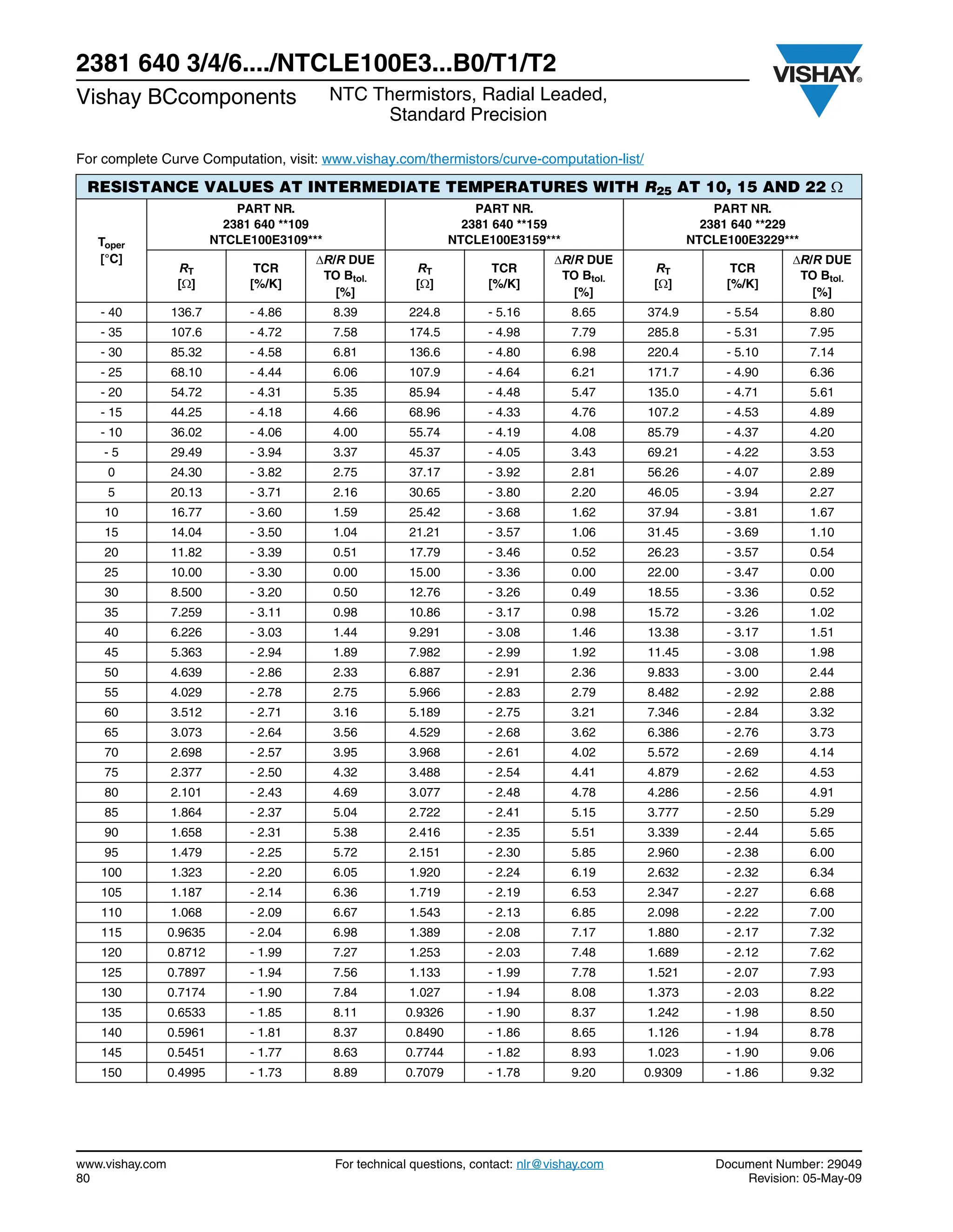 Vishay NTC Thermistor Radial Leaded Datasheet | PDF