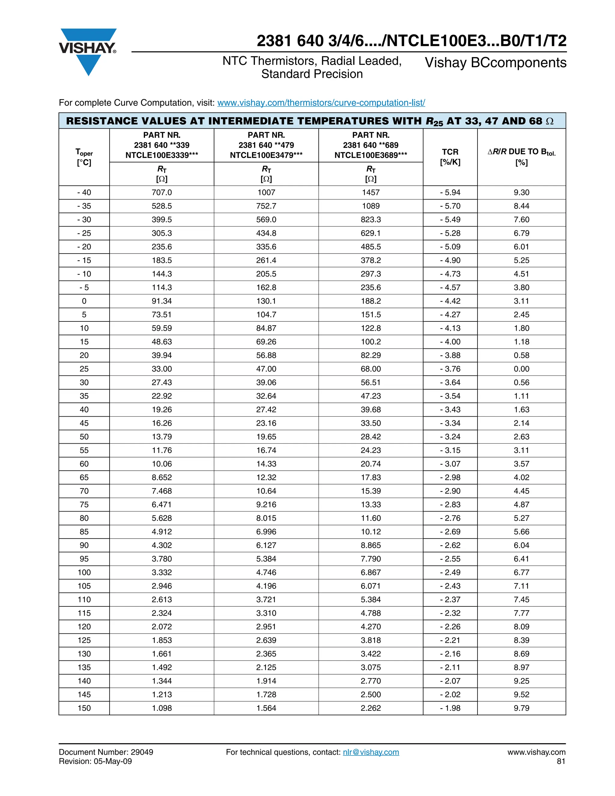 Vishay NTC Thermistor Radial Leaded Datasheet | PDF