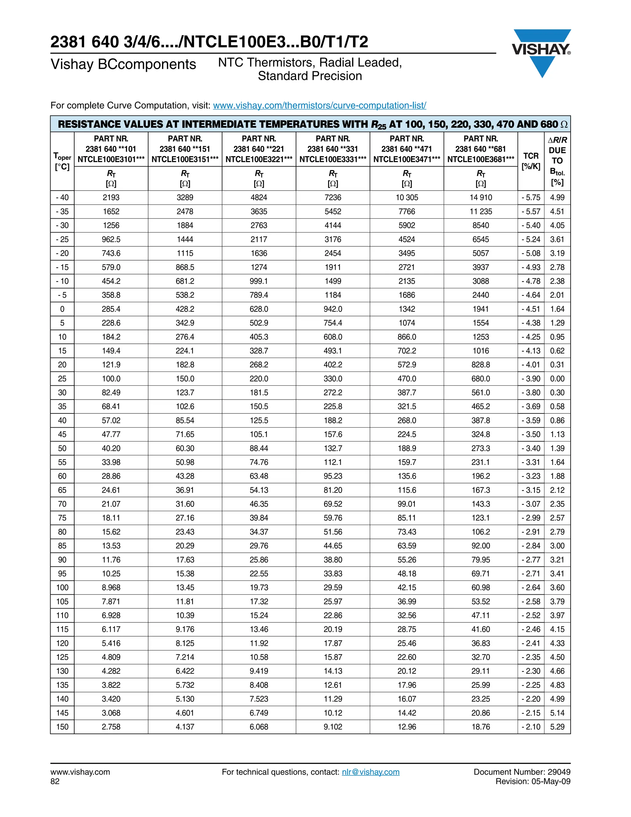 Vishay NTC Thermistor Radial Leaded Datasheet | PDF