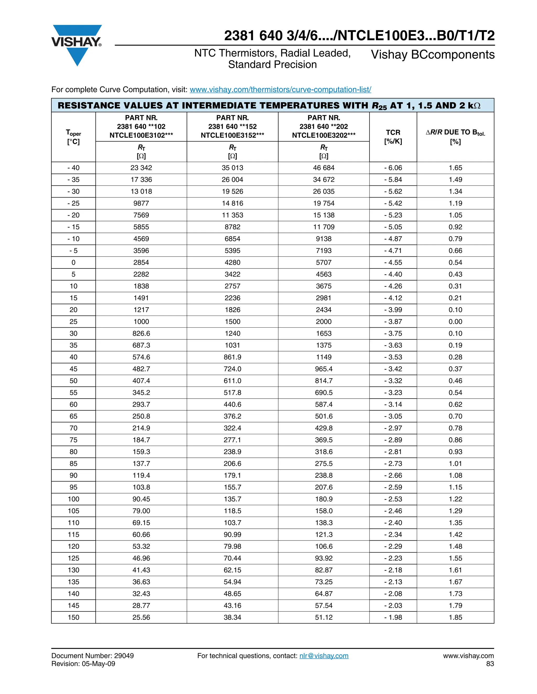 Vishay NTC Thermistor Radial Leaded Datasheet | PDF