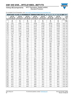 Vishay NTC Thermistor Radial Leaded Datasheet | PDF