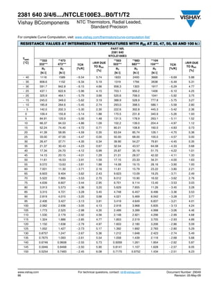 Vishay NTC Thermistor Radial Leaded Datasheet | PDF