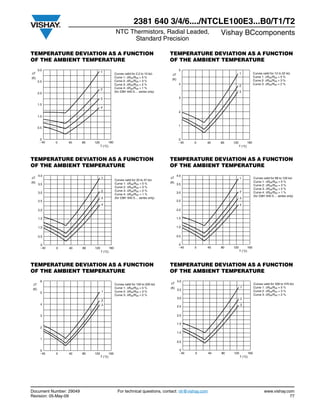 Vishay NTC Thermistor Radial Leaded Datasheet | PDF