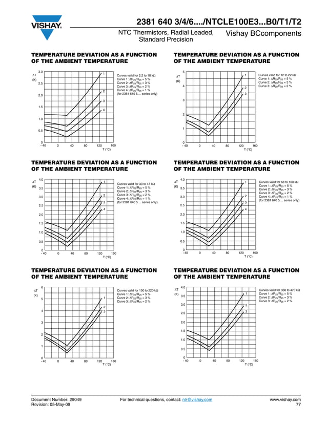 Vishay NTC Thermistor Radial Leaded Datasheet | PDF | Physics | Science