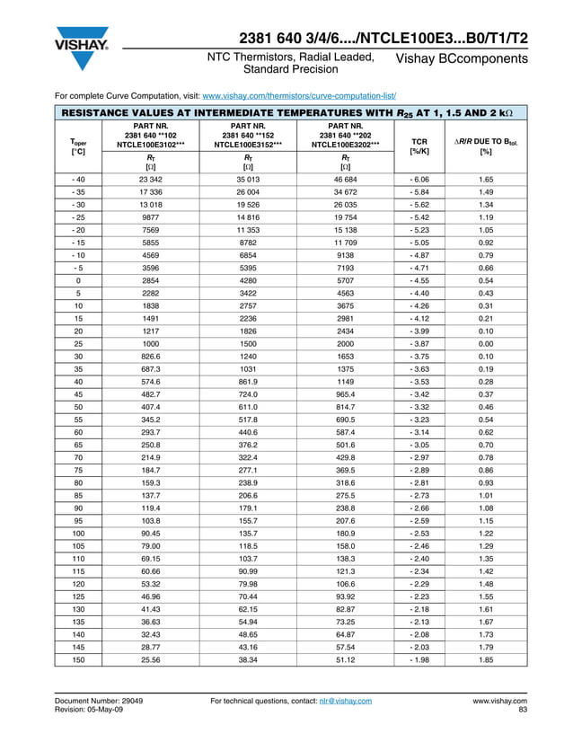 Vishay NTC Thermistor Radial Leaded Datasheet | PDF | Physics | Science