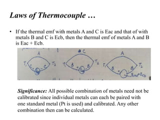 Thermistor_Thermocouple.pptx