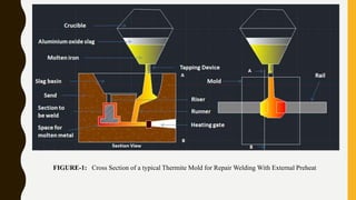 Thermite welding | PPTX