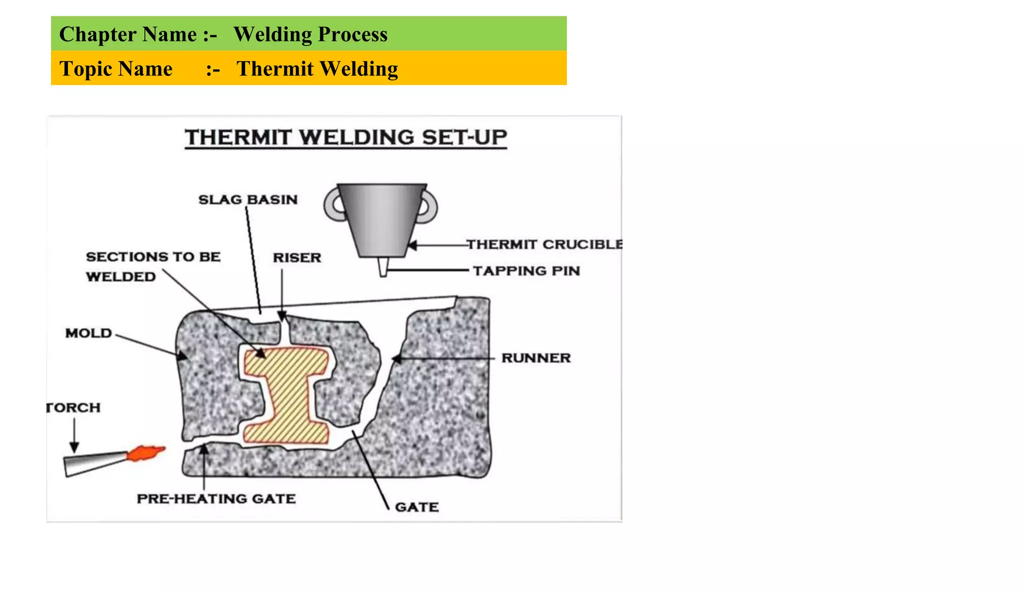 Thermit welding | PPT