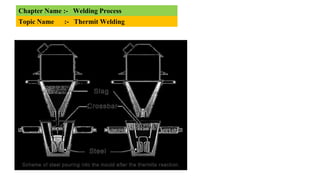 Thermit welding | PPTX