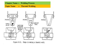 Thermit welding | PPTX