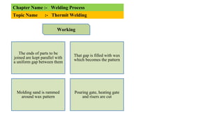 Thermit welding | PPTX
