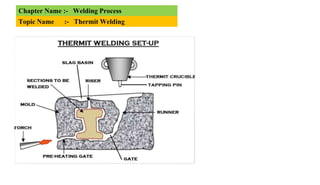 Thermit welding | PPT