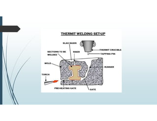 thermit welding.pDF | Chemistry | Science