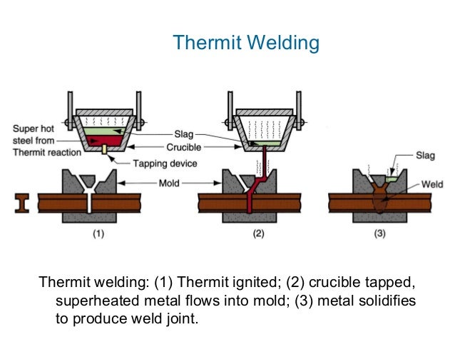Thermit welding nmk