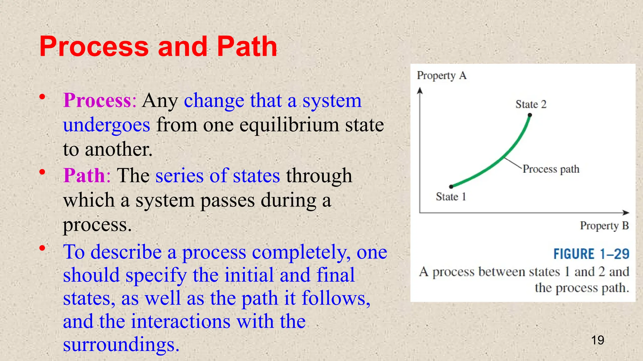 Thermo-1 Basic Concepts and Terminology of Thermodynamics | PPTX