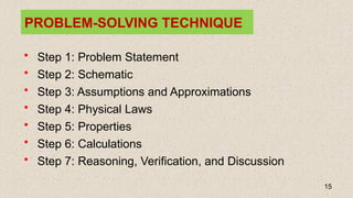 Thermo-1 Unit Conversion and Problem Solving Techniques.pptx