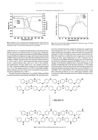Thermo analyses of polyaniline and its derivatives | PDF | Chemistry ...