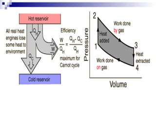 Thermodynamics | PPT