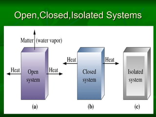 Thermodynamics | PPT