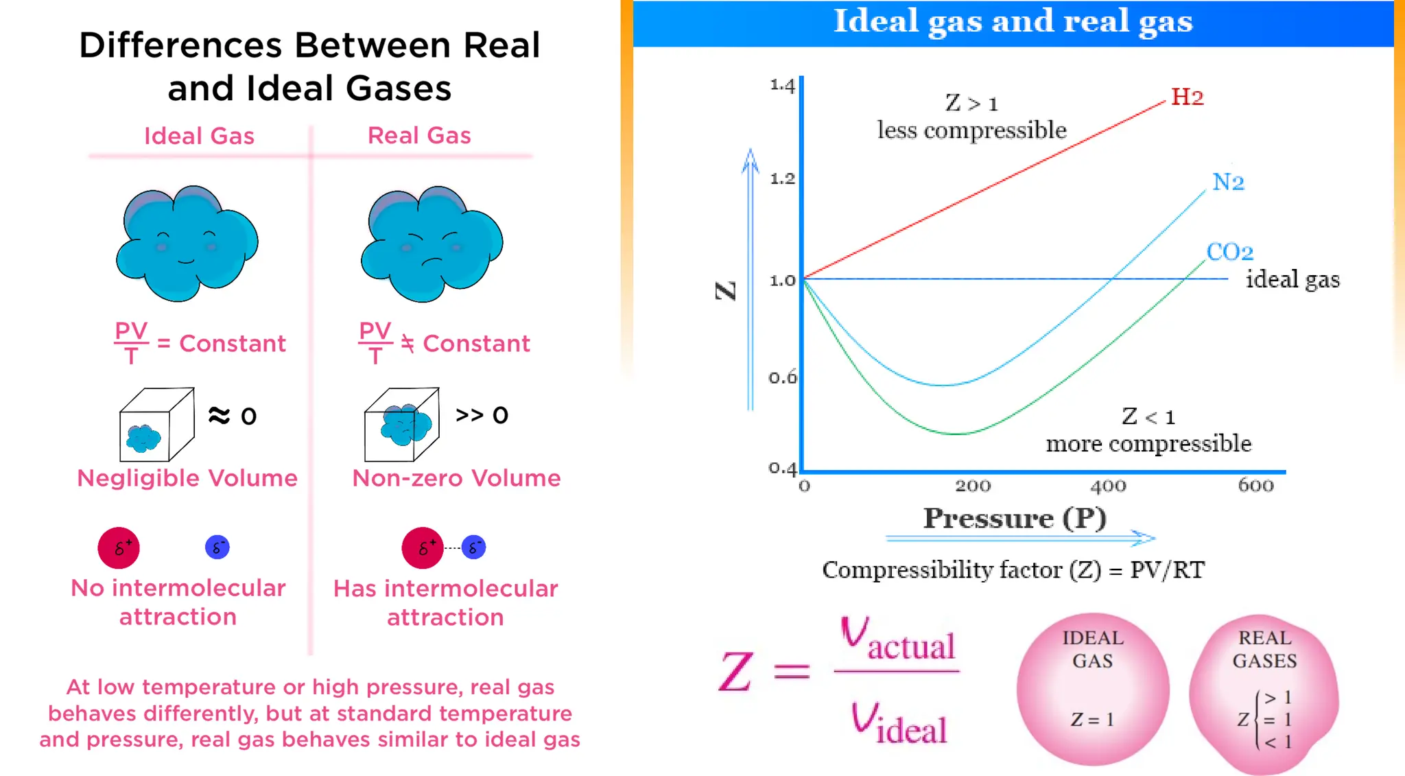 Fundamentals of thermodyamics, fluid mechanics and heat transfer | PPTX