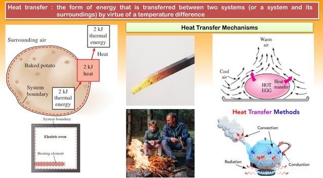 Fundamentals of thermodyamics, fluid mechanics and heat transfer | PPTX