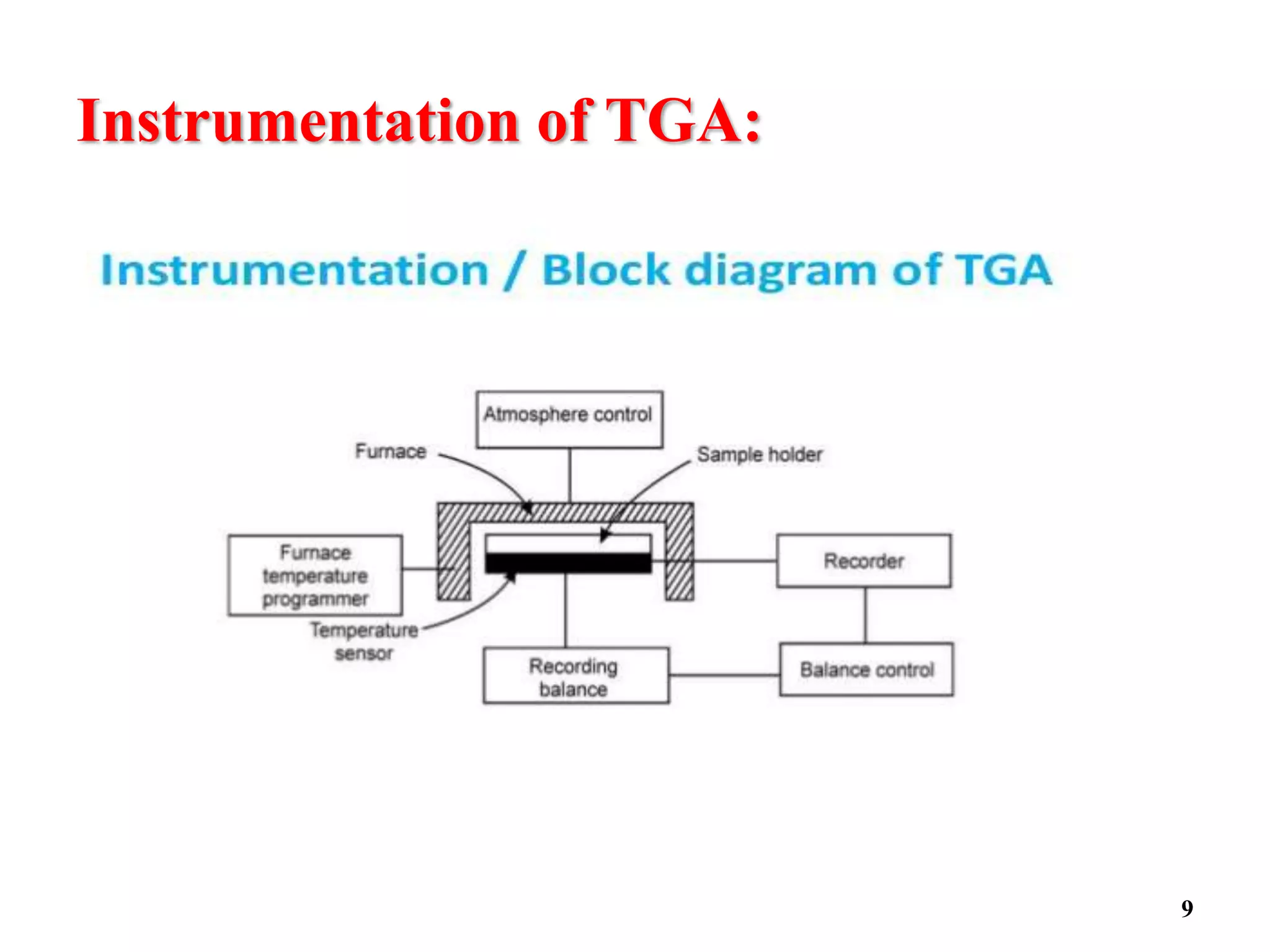 Thermo gravimetric analysis(tga) | PPTX