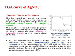 Thermo gravimetric analysis(tga) | PPTX