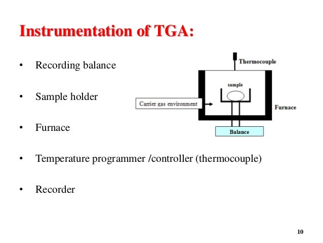 Thermo gravimetric analysis(tga)