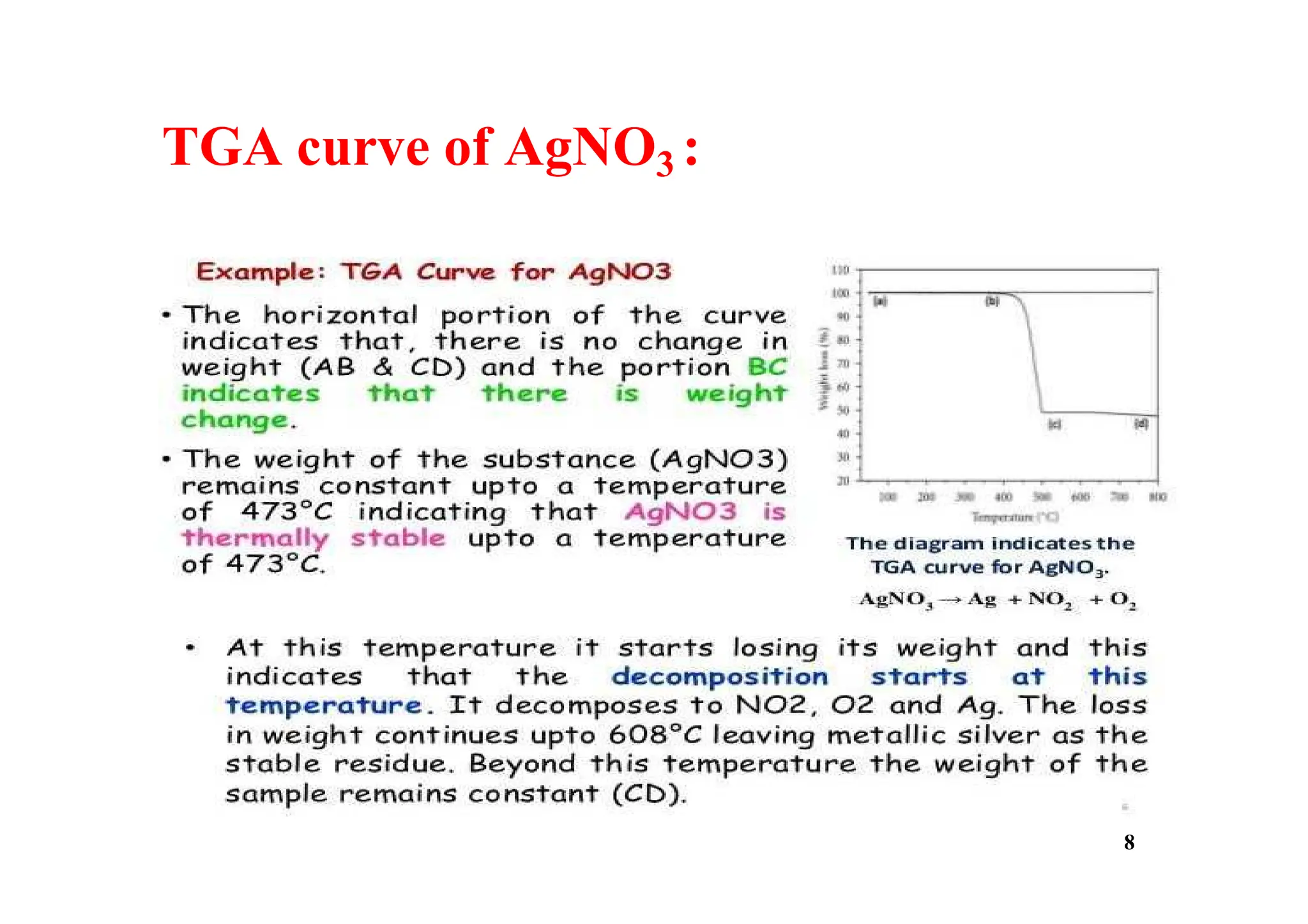 Thermogravimetric analysis (TGA) By Thermogravimetric analysis(TGA) by ...