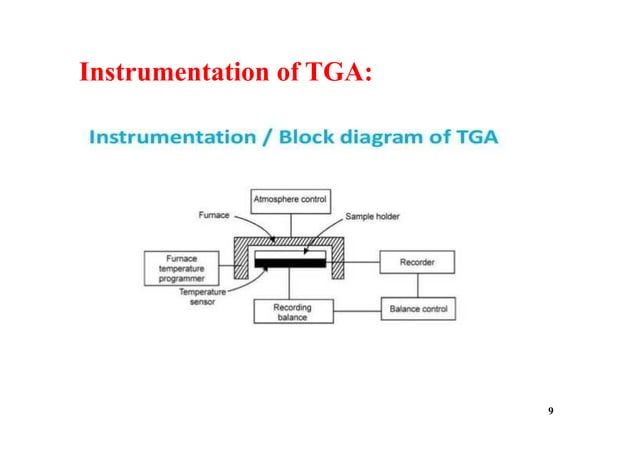 Thermogravimetric analysis (TGA) By Thermogravimetric analysis(TGA) by Vikram University, Ujjain ...