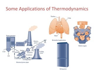 Thermo-Lecture 1-Ch.1.pptx