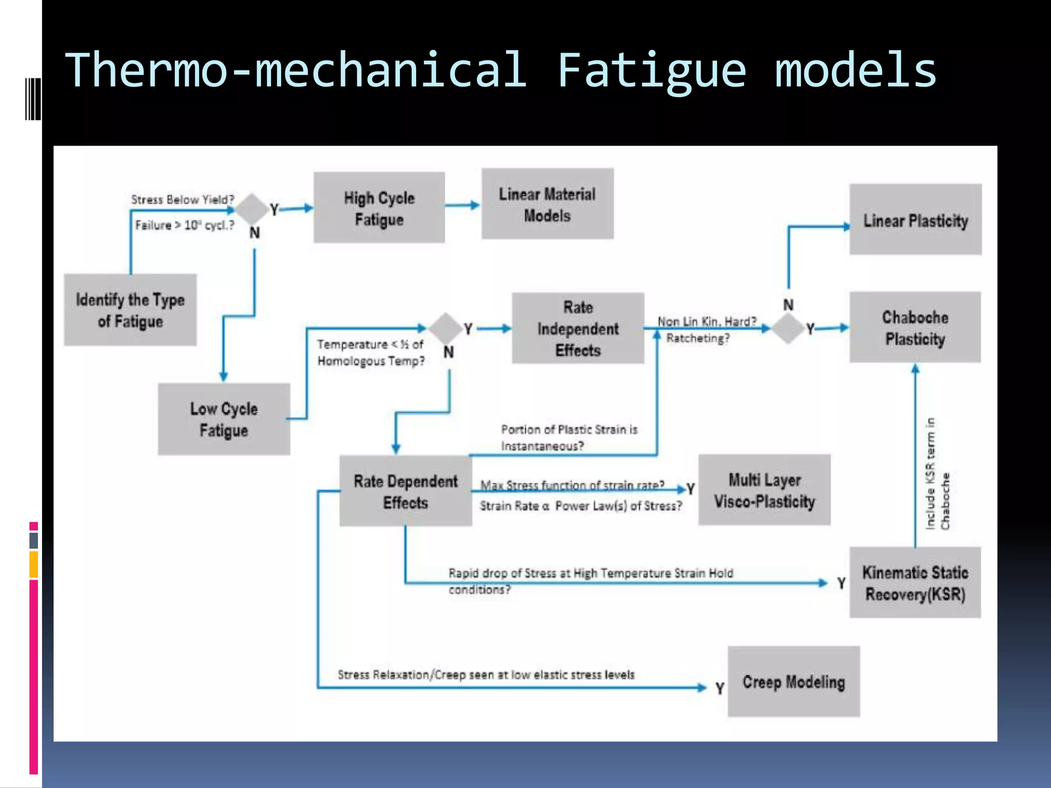 Thermo-mechanical-fatigue_modelling_by_AbhinavAshish.pptx