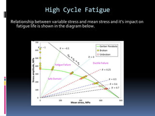 Thermo-mechanical-fatigue_modelling_by_AbhinavAshish.pptx