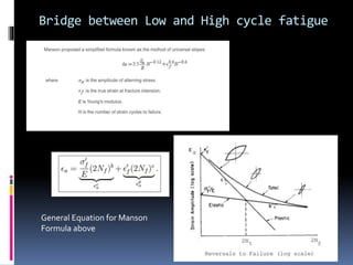Thermo-mechanical-fatigue_modelling_by_AbhinavAshish.pptx