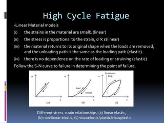 Thermo-mechanical-fatigue_modelling_by_AbhinavAshish.pptx
