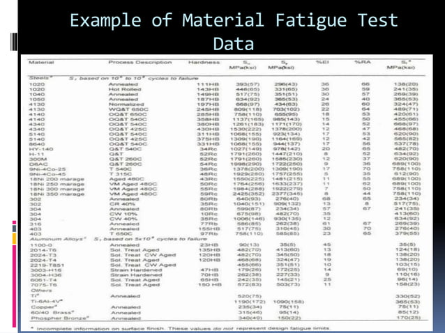 Thermo-mechanical-fatigue_modelling_by_AbhinavAshish.pptx