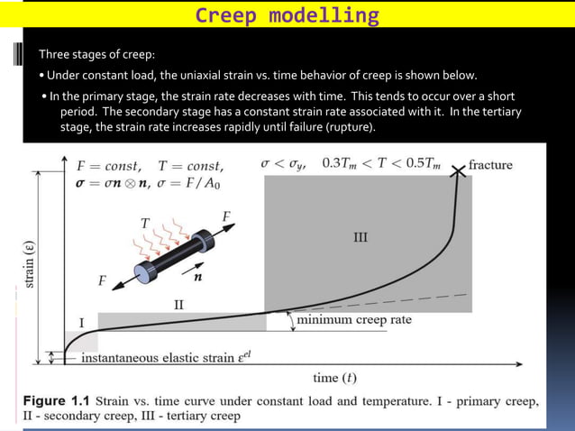 Thermo-mechanical-fatigue_modelling_by_AbhinavAshish.pptx