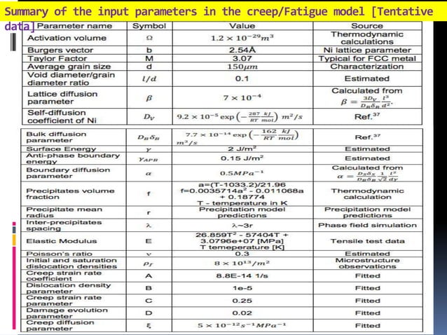 Thermo-mechanical-fatigue_modelling_by_AbhinavAshish.pptx