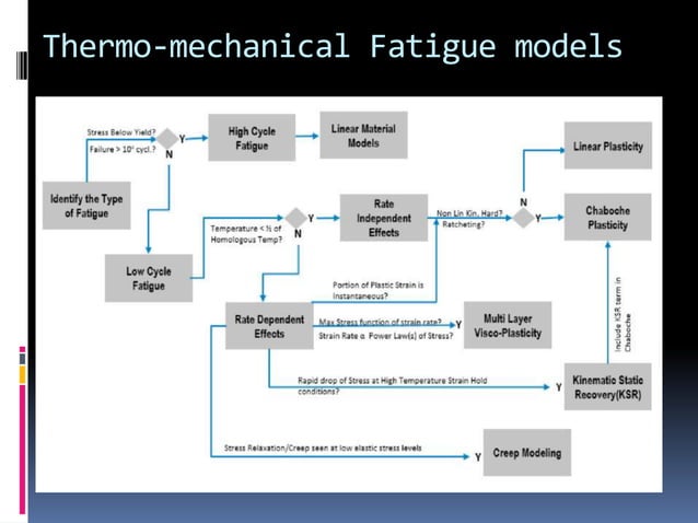 Thermo-mechanical-fatigue_modelling_by_AbhinavAshish.pptx