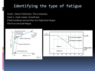 Thermo-mechanical-fatigue_modelling_by_AbhinavAshish.pptx
