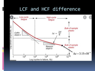 Thermo-mechanical-fatigue_modelling_by_AbhinavAshish.pptx